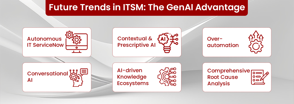 What Are Benefits of ServiceNow GenAI in ITSM? | inMorphis